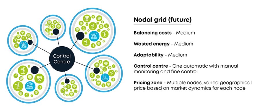 Enablers of the autonomous electrical power grid | Cambridge Consultants
