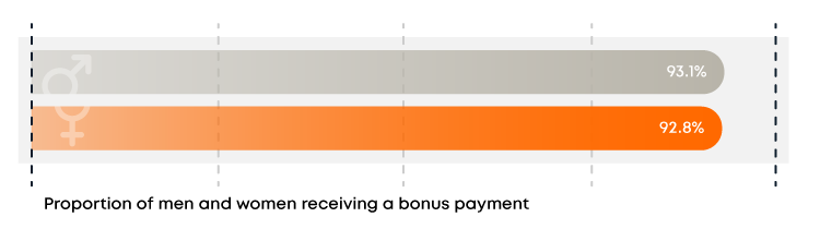UK gender pay gap 2023 | Cambridge Consultants